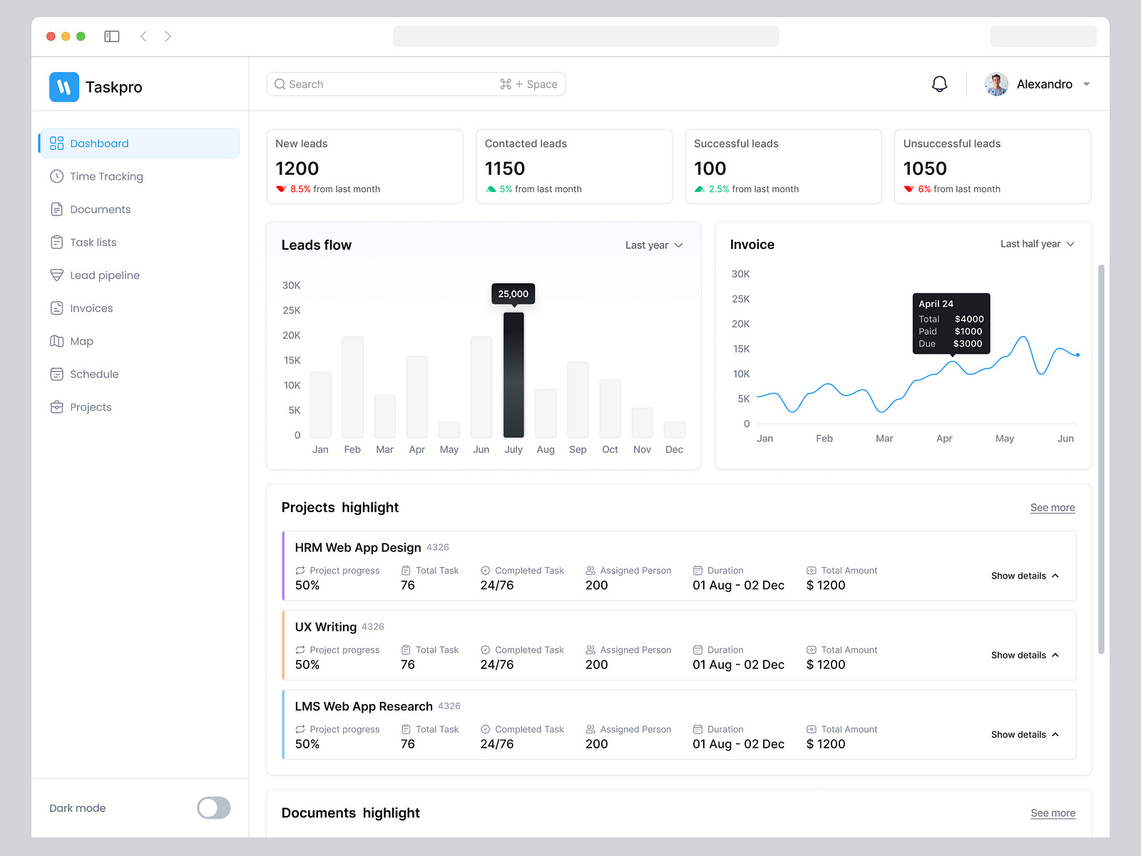 User-Friendly Dashboard by SaaScribe on Dribbble