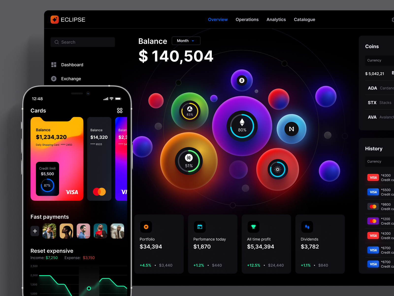 Eclipse - Figma dashboard UI kit for data design web apps by Alien pixels on Dribbble