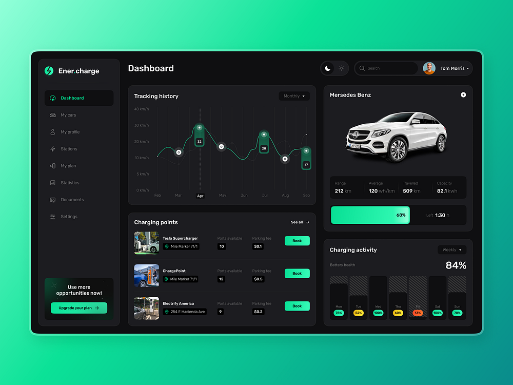 Browse thousands of Electric Car Dashboard images for design ...