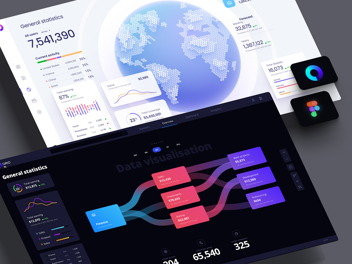 Orion UI kit – data visualization and charts templates for Figma by ...