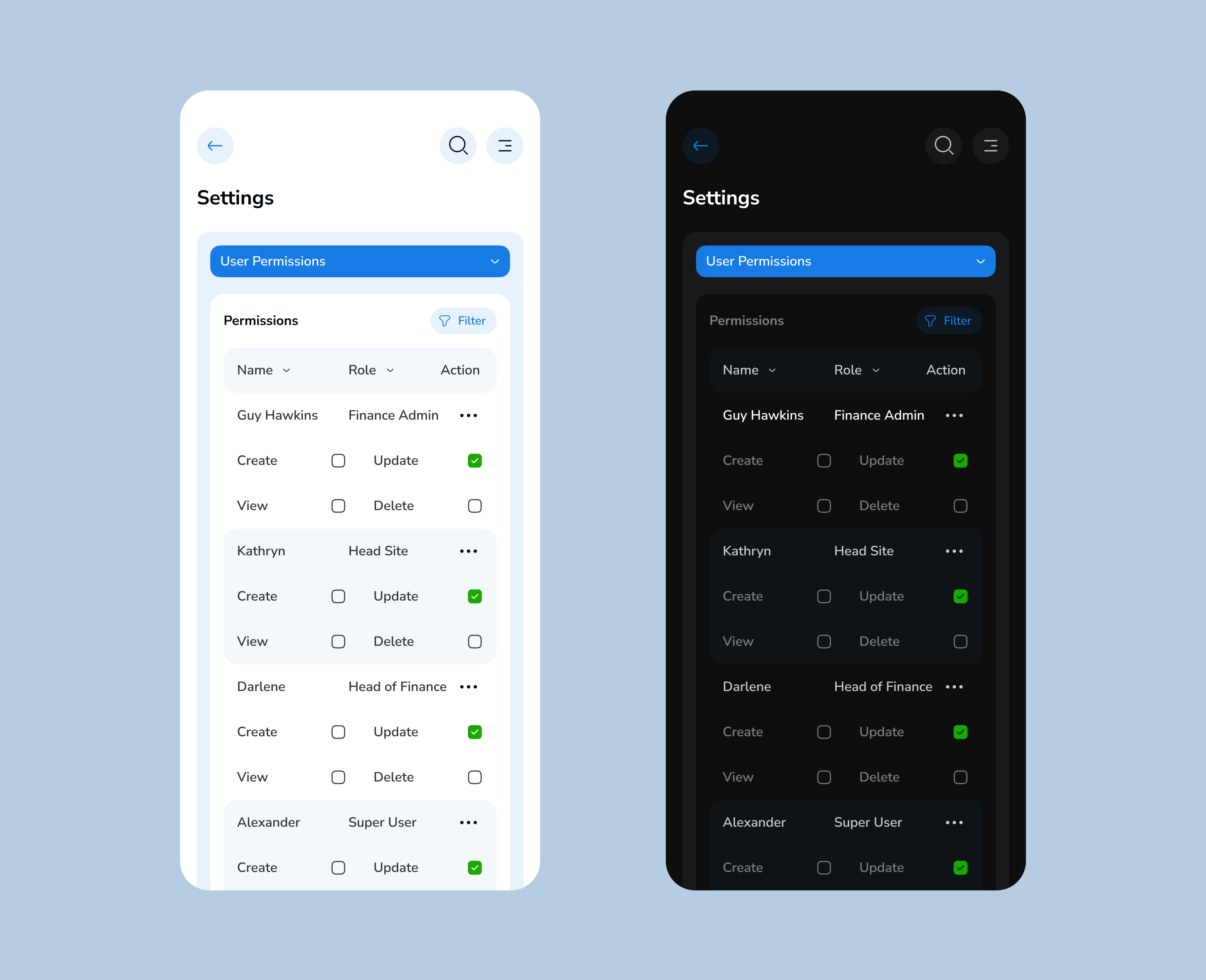 Medical Dashboard User Permissions Page by Maruf Hassan🔥 on Dribbble