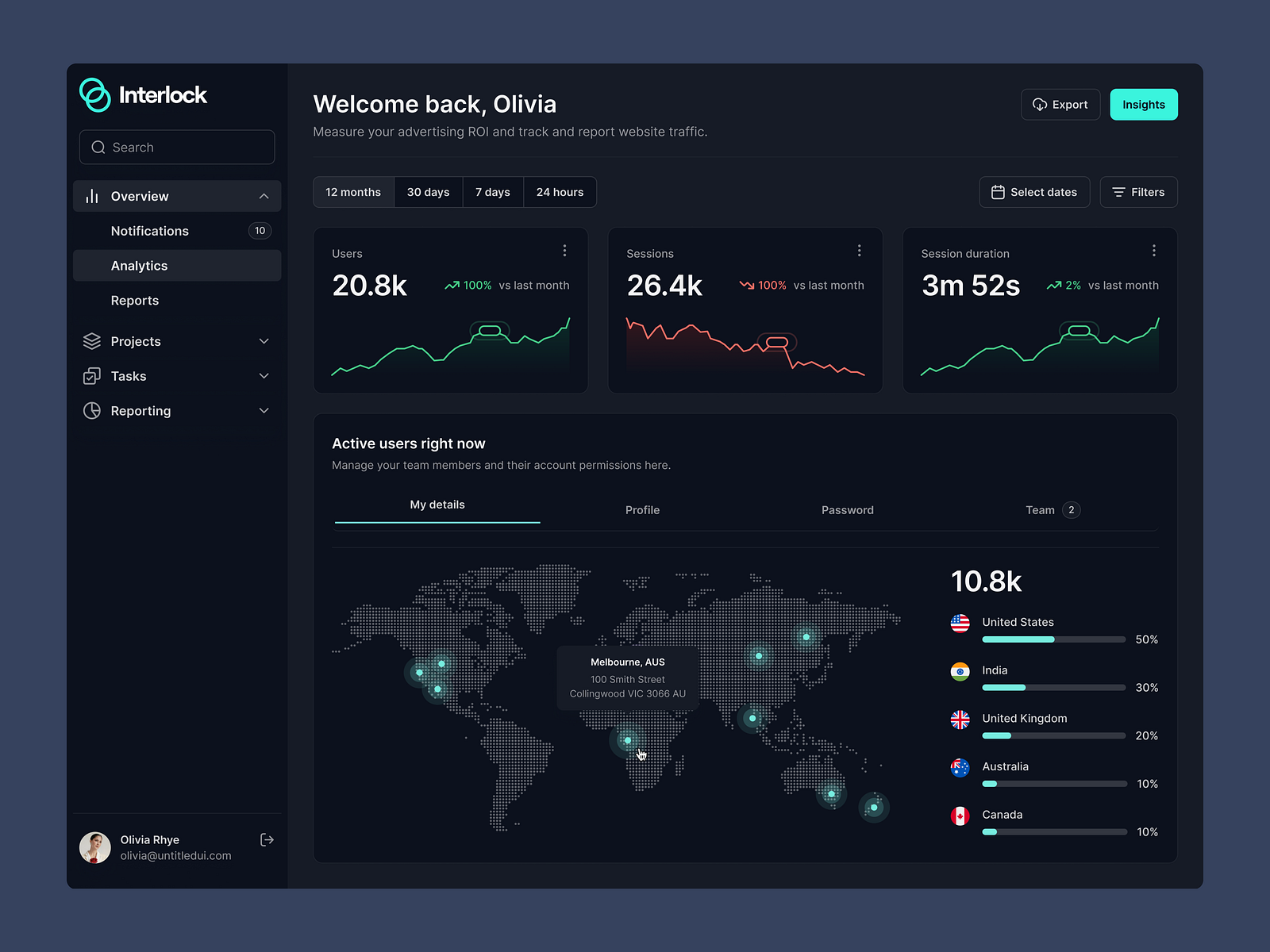 Interlock Analytics Dashboard Dark by Takaz Cao on Dribbble