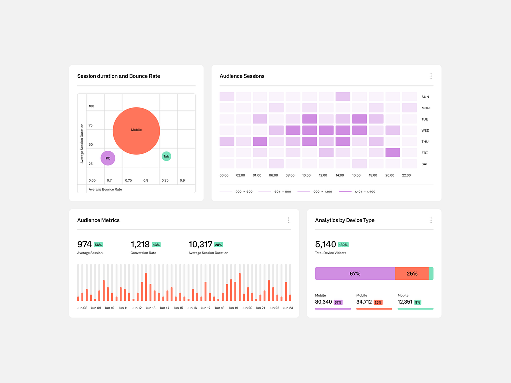 Stats and Analytics (UI Components) by Kylinn Rich on Dribbble