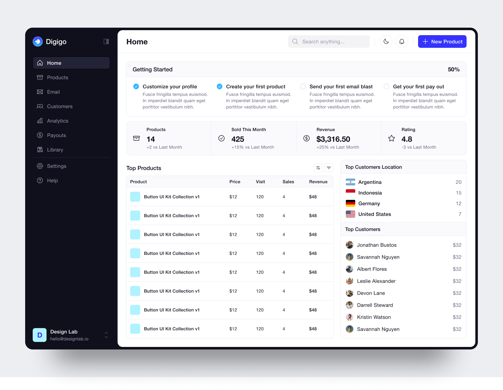Digogo - CMS Dashboard Design by Vektora UIUX for Vektora on Dribbble