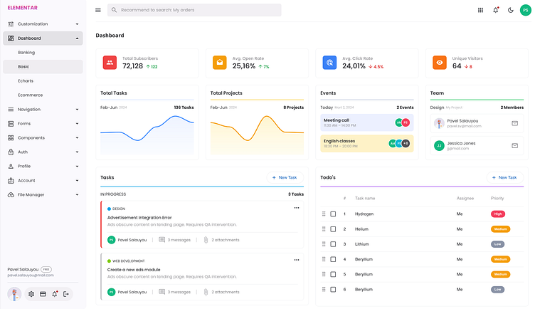 Elementar Admin - Angular Material 3 Admin Panel & Dashboard by Elementar Labs on Dribbble