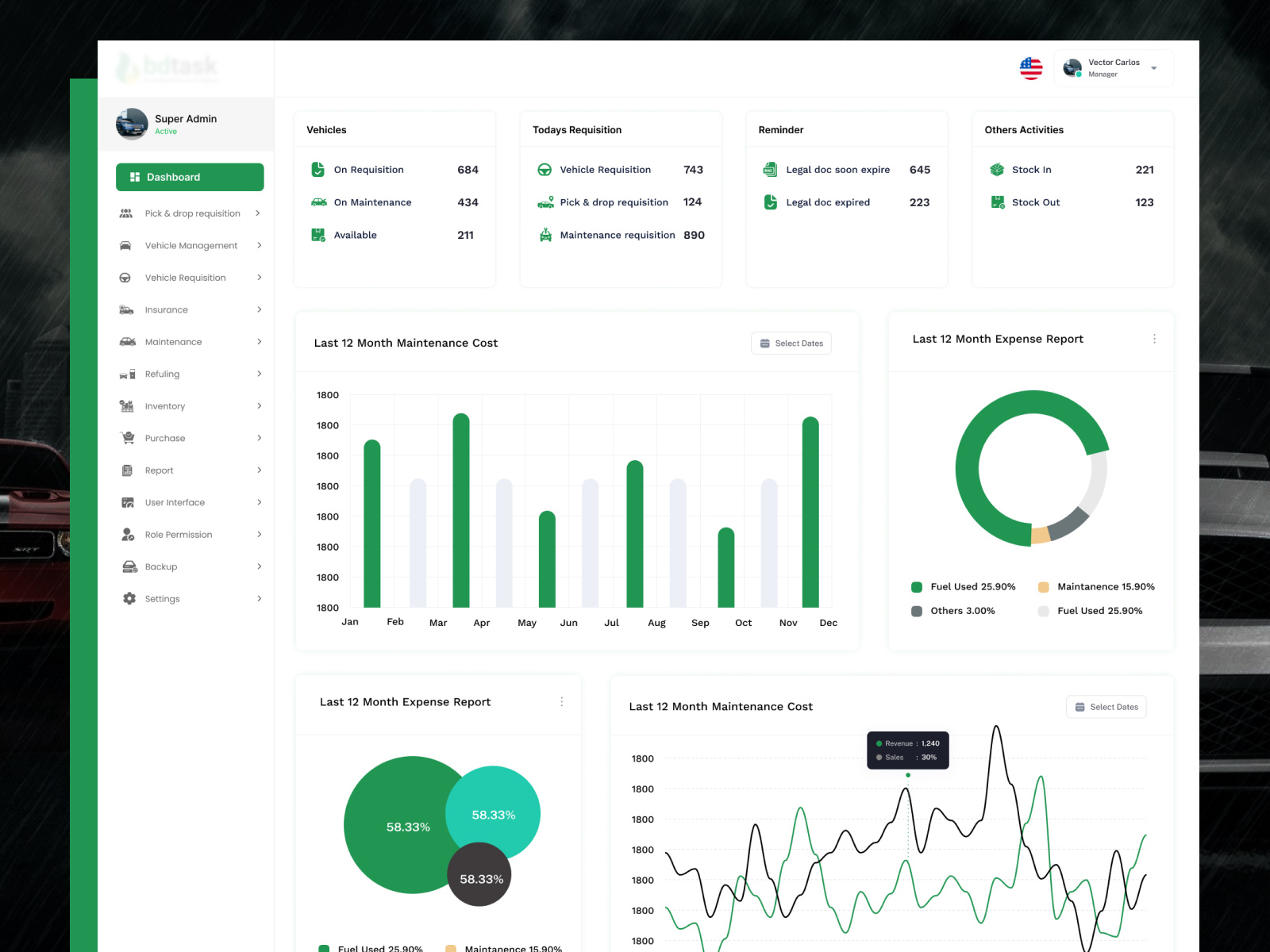 Vehicle Management (VMS) Admin Template Ui. by Bdtask Graphics on Dribbble