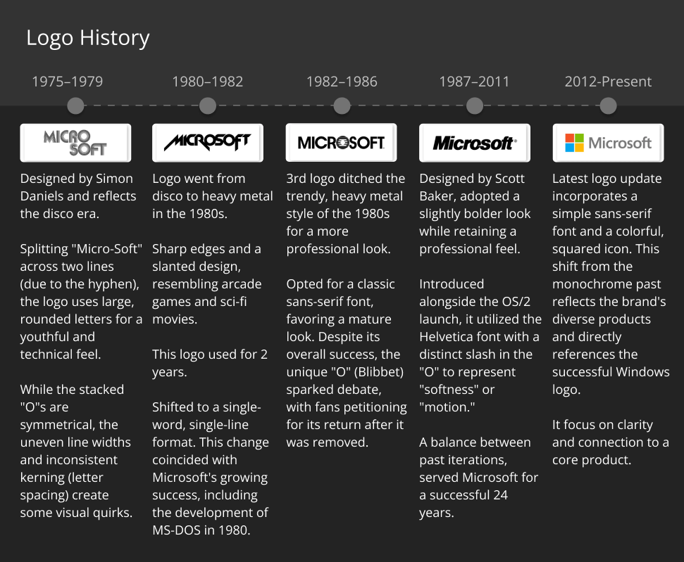 Mini Case Study: Microsoft Logo Redesign by Eda Hazal Tümer on Dribbble