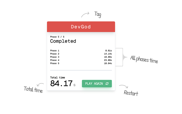 Game completion UI - React Rush by Tanmay M on Dribbble
