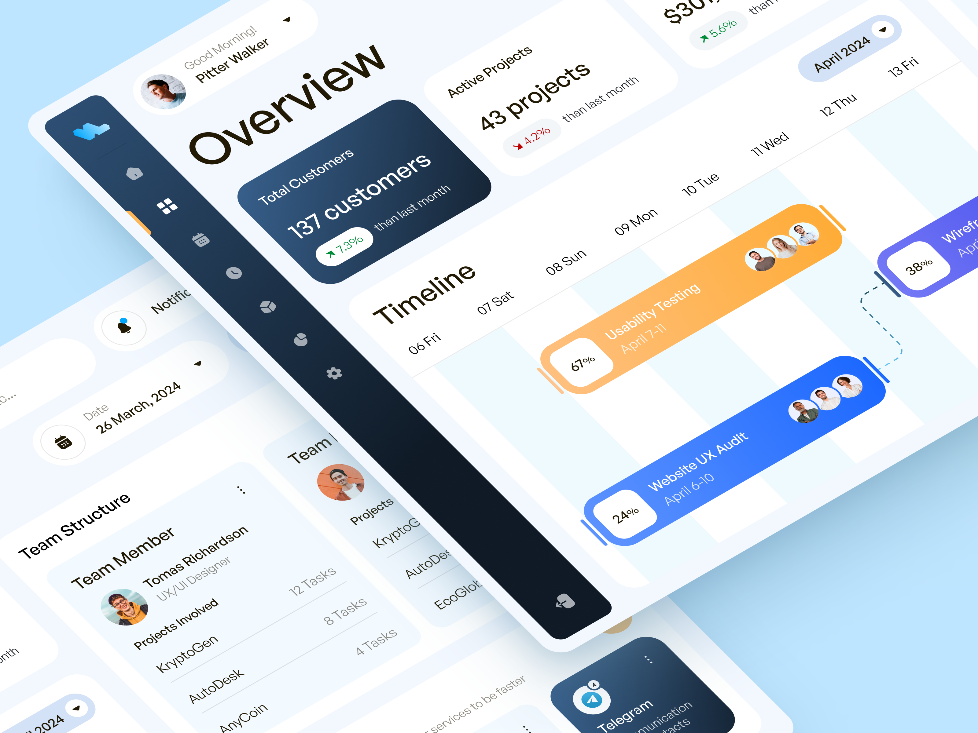 VisionaryTask - SaaS Dashboard by Arounda UI/UX for Arounda on Dribbble