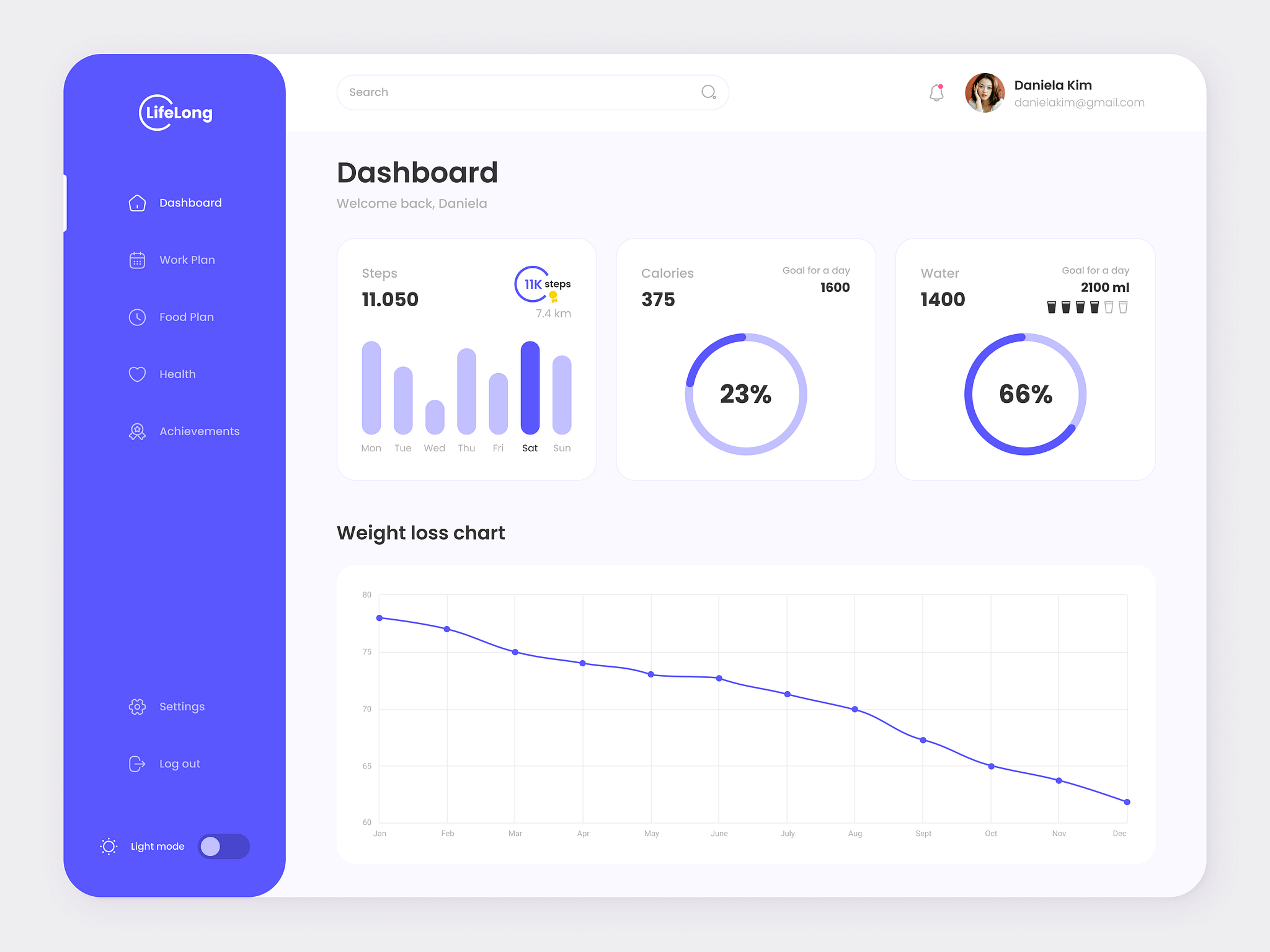 Fitness dashboard - UI/UX Design by Anna Kochura on Dribbble