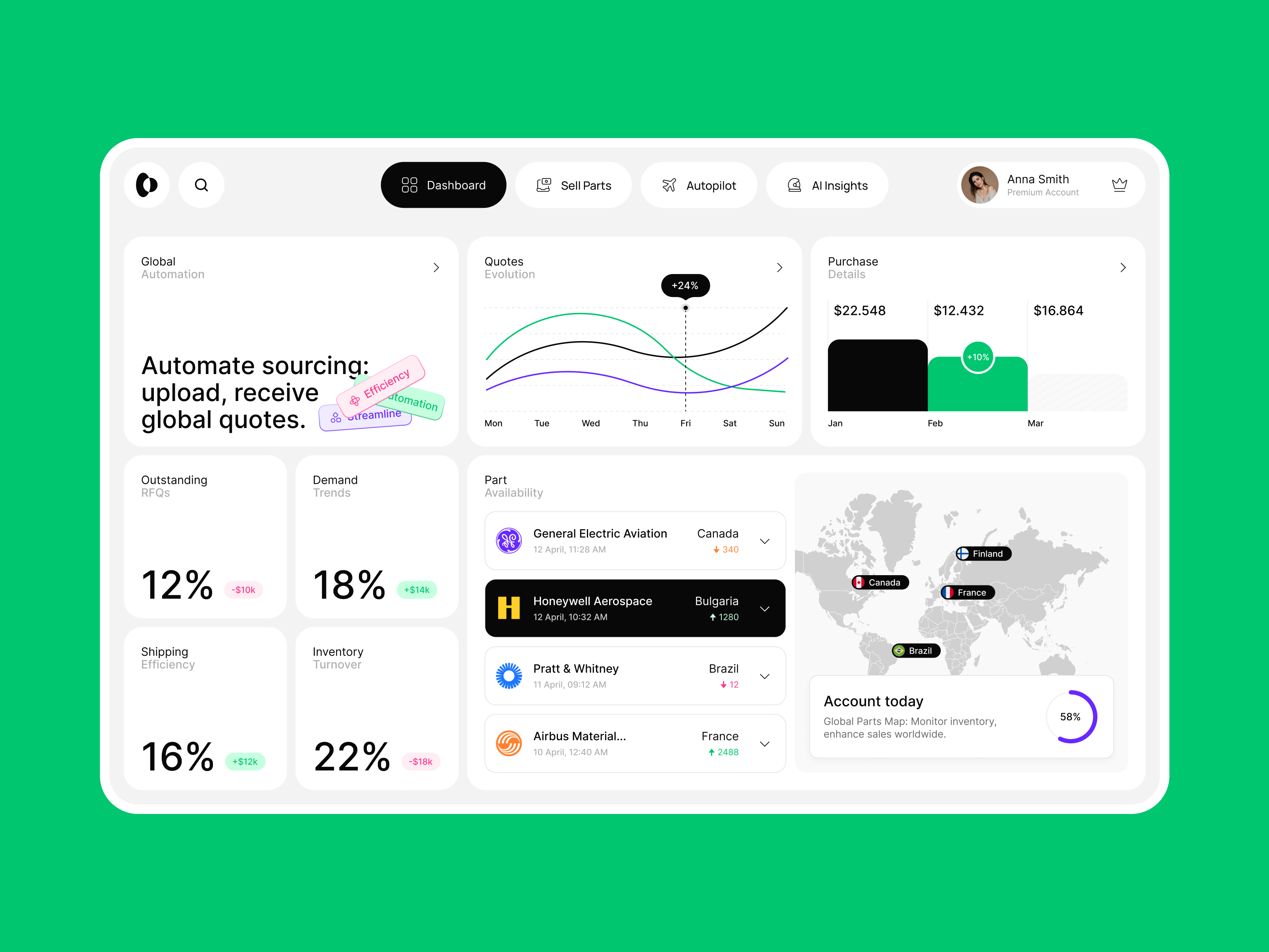 Looper - UX/UI dashboard design of aviation procurement platform by ...