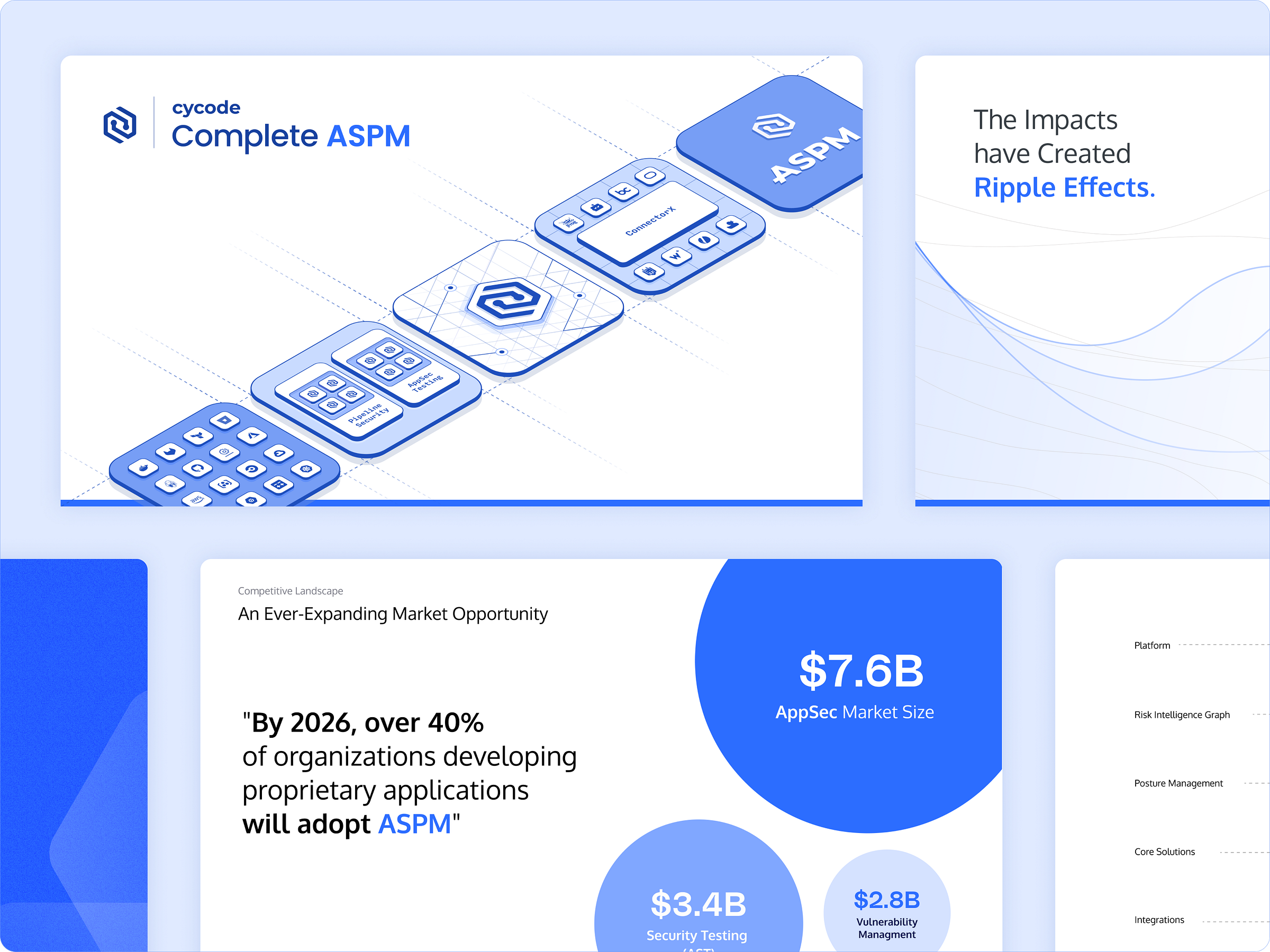 SaaS Pitch Deck Design by Moty Weiss for Cycode Design Team on Dribbble
