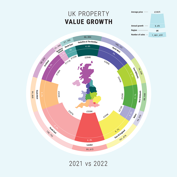 UK Property Value Growth infographic by Daniil Alexandrov on Dribbble