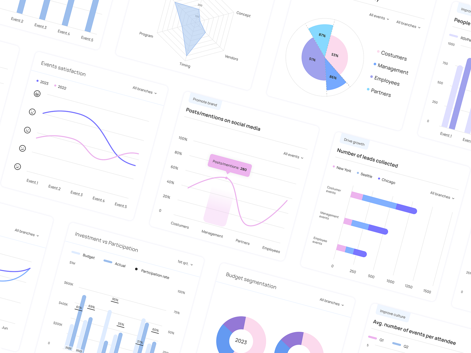 Purple charts by Fusion Journey on Dribbble