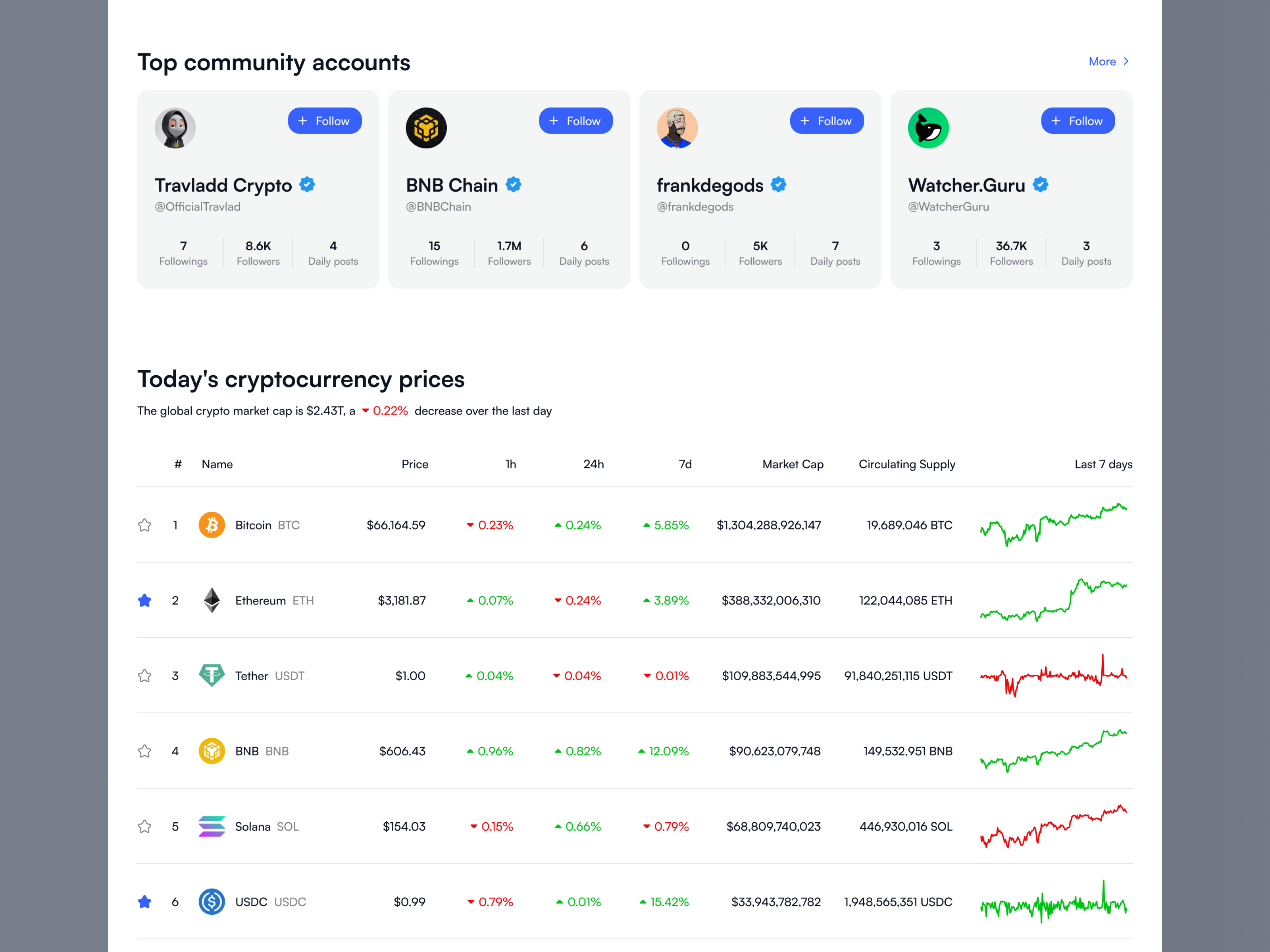 Coinmarketcap Website Redesign by Ronas IT | UI/UX Team on Dribbble