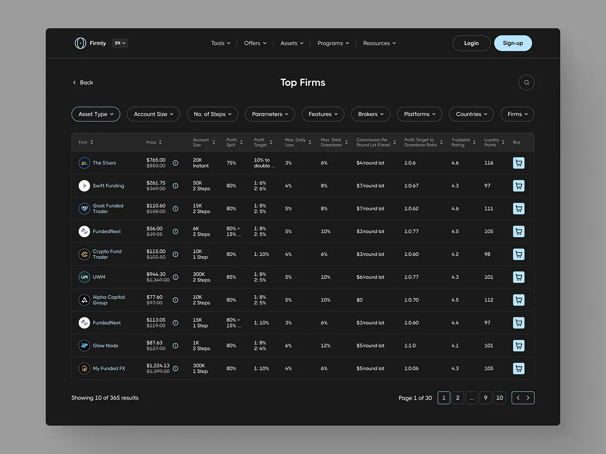 Browse thousands of Dark Table images for design inspiration | Dribbble