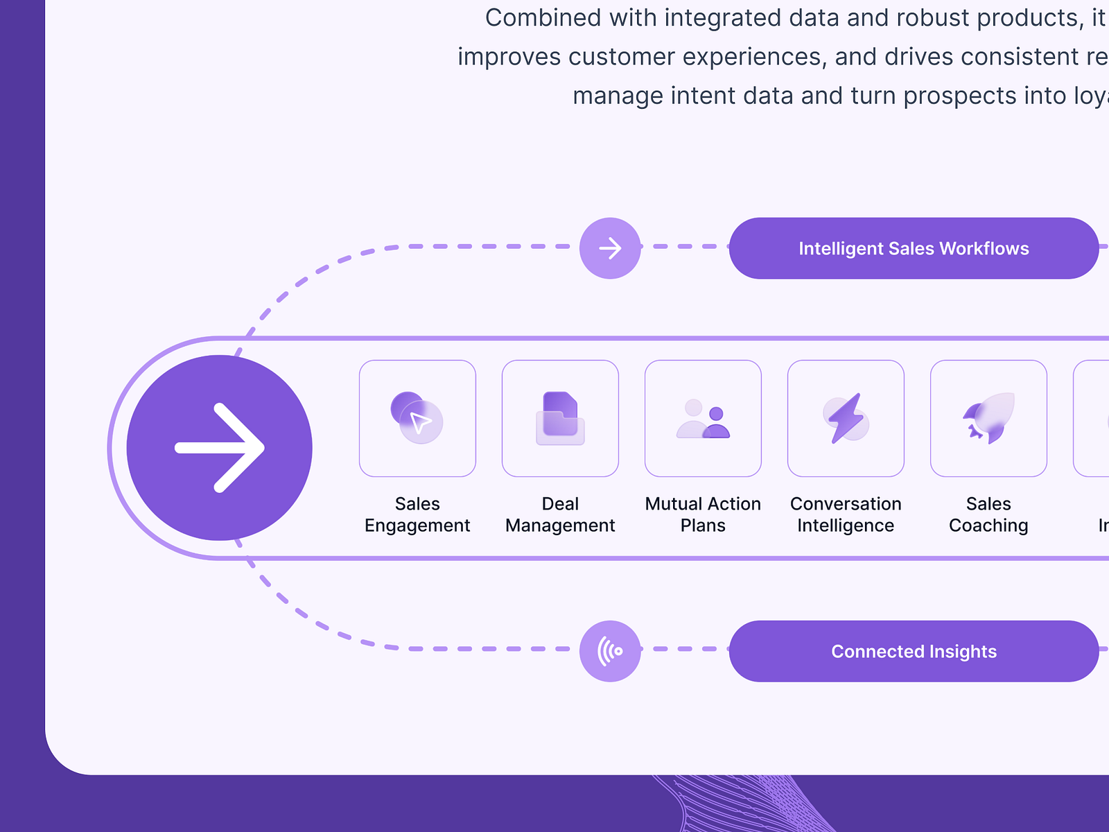 Intent chaser illustration by Eugen Eşanu on Dribbble