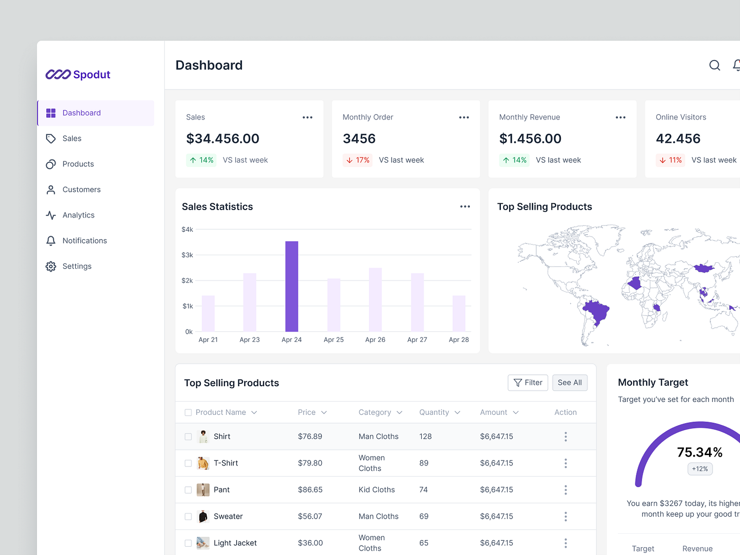 E-Commerce Admin Dashboard by Rubel Ahmed on Dribbble