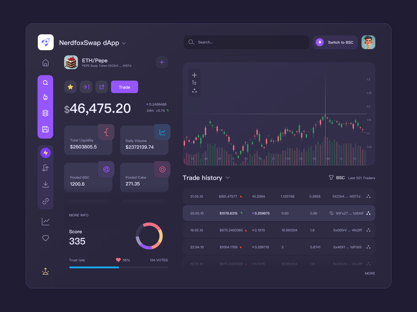 Defi Swap Dapp Design By Nerdfox Design On Dribbble