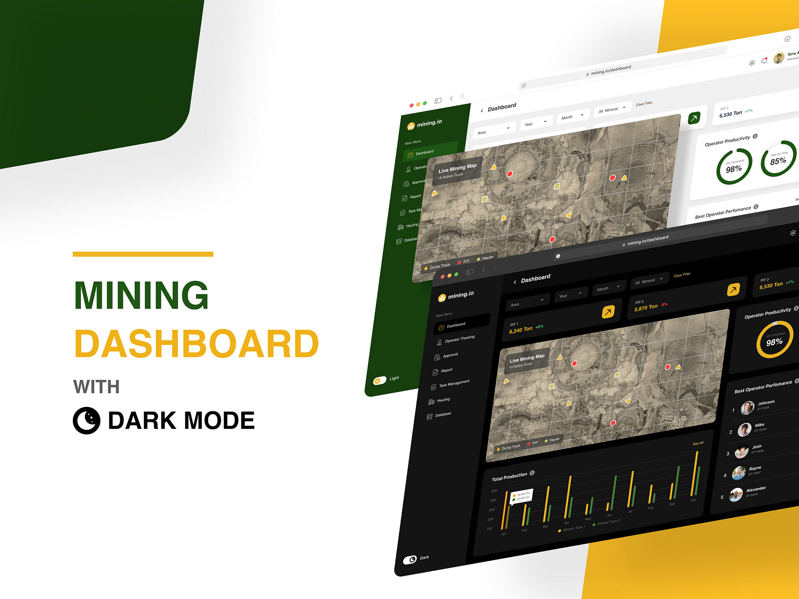 Live Mineral Mining Dashboard UI with Dark Mode by Ibnu anggana on Dribbble