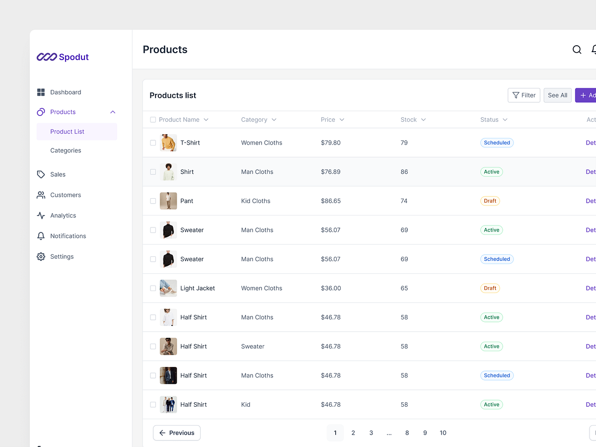 Ecommerce Admin Dashboard Designs Themes Templates And Downloadable Graphic Elements On Dribbble