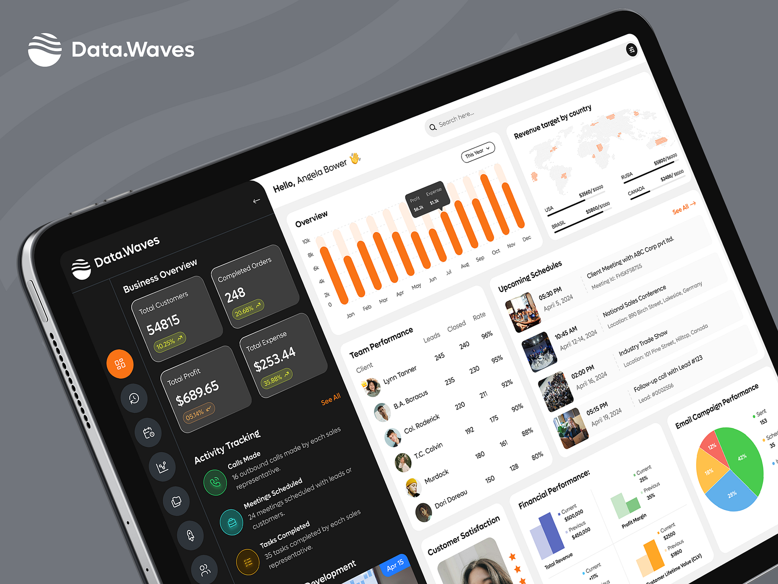 Data.Waves - Customer Relation Management(CRM) by Codzgarage Infotech Pvt Ltd on Dribbble
