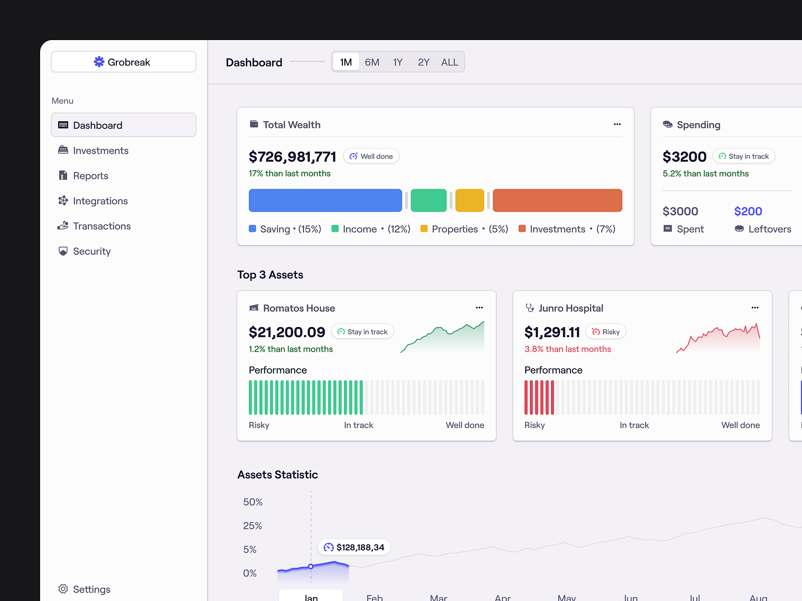 Grobreak - Wealth Management Dashboard by Puji Ari (North) for Pixelate ... Grobreak - Wealth Management Dashboard by Puji Ari (North) for Pixelate ...