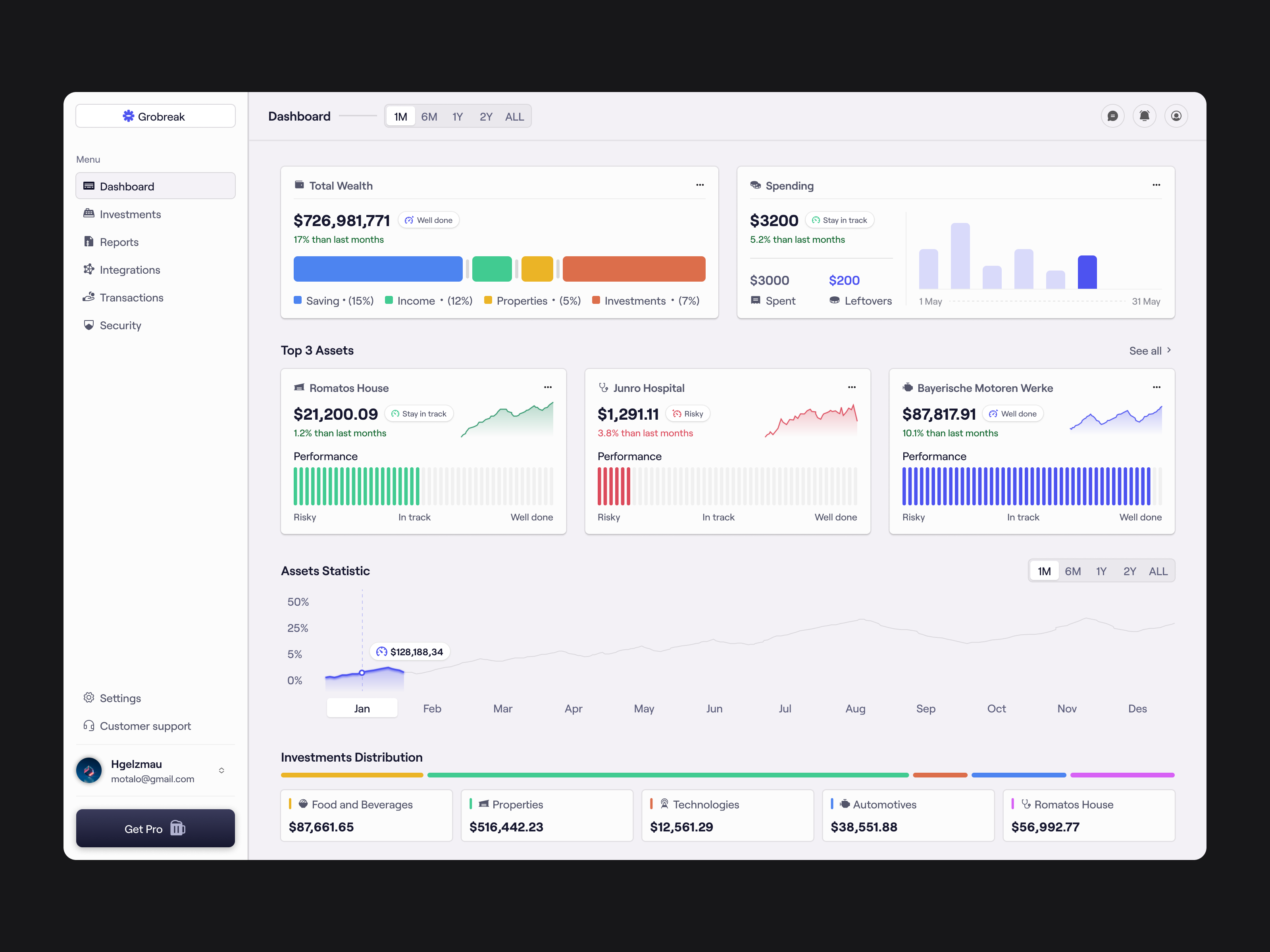 Grobreak - Wealth Management Dashboard by Puji Ari (North) for Pixelate ...