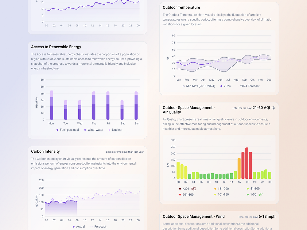 Browse thousands of Chart images for design inspiration | Dribbble