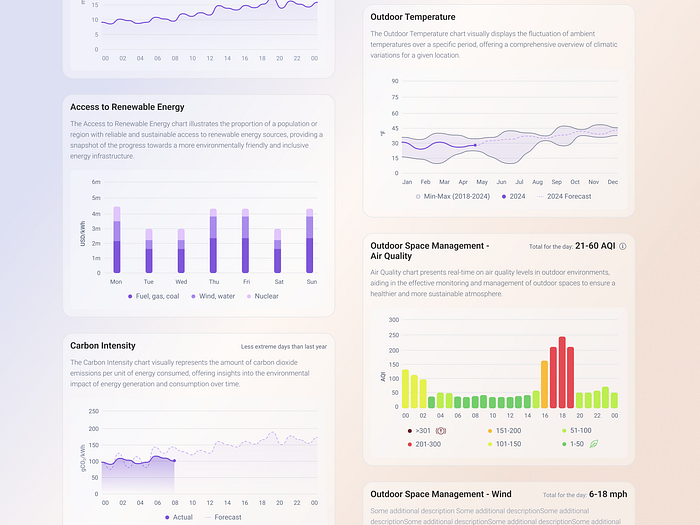 Browse thousands of Chart images for design inspiration | Dribbble