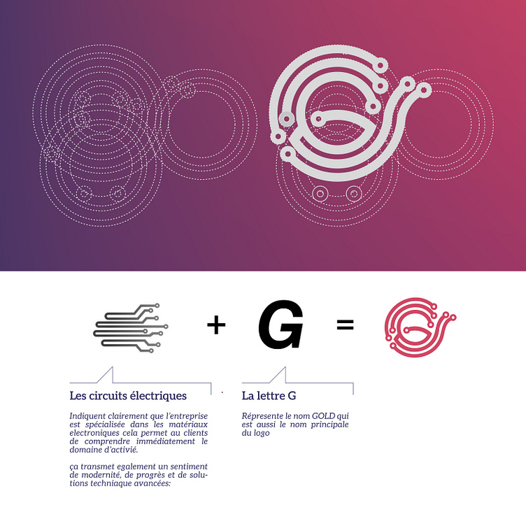 Logo brand for GoldVision by JACOB VANGY on Dribbble