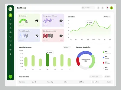 Call Dashboard designs, themes, templates and downloadable graphic ...