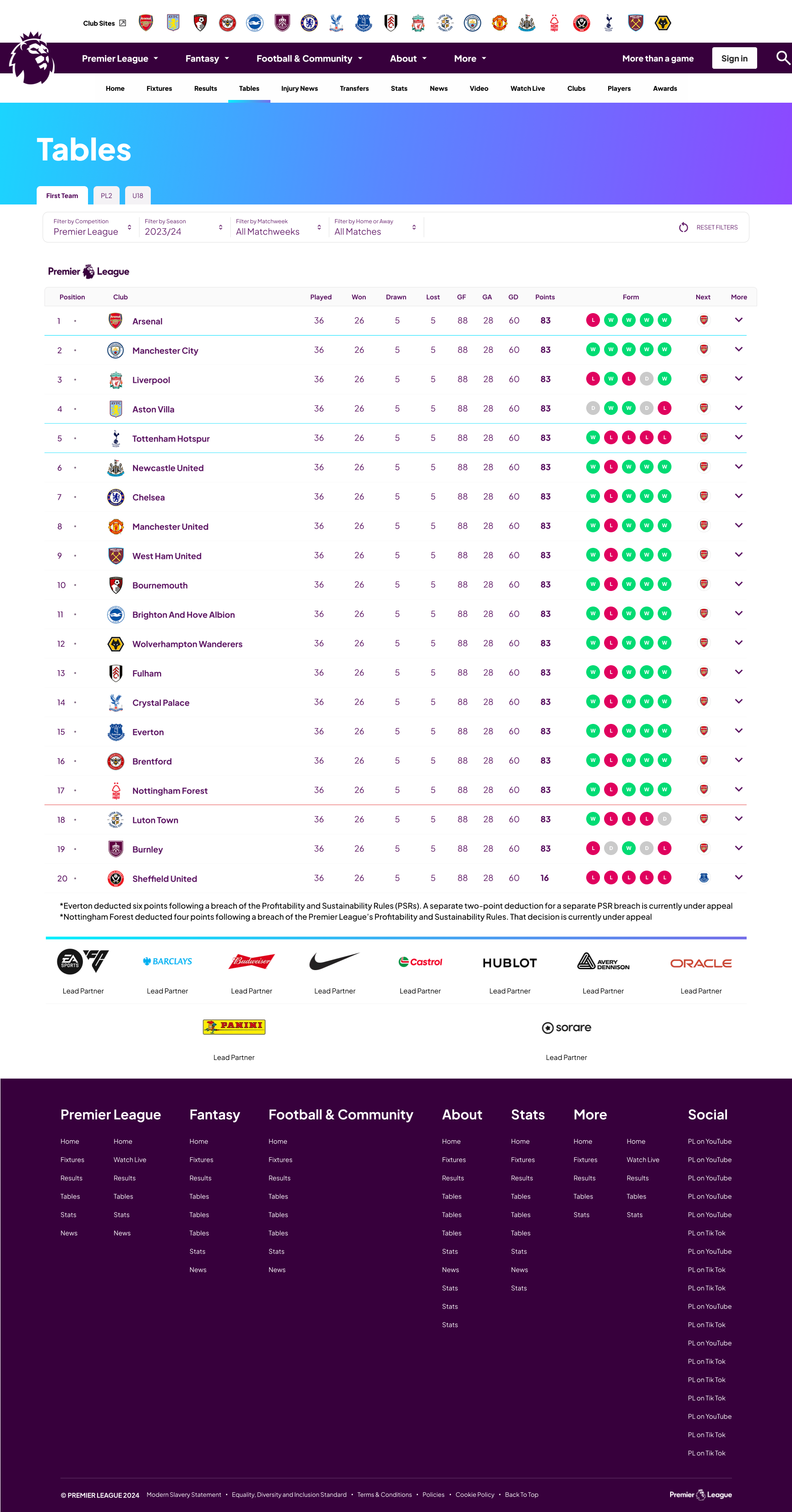 Daily UI 19/100 - Leaderboard Table by Emmanuel Akpan on Dribbble