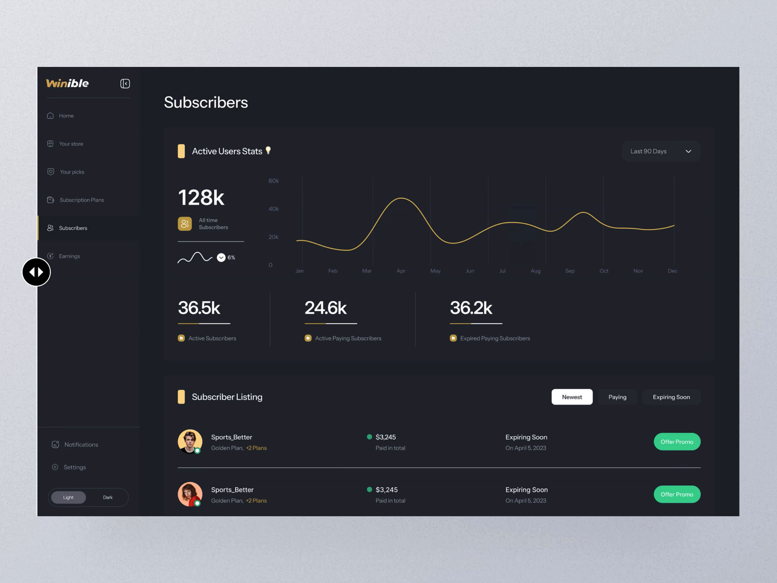 Dashboard Light & Dark Mode by Shivangi Mahajan on Dribbble