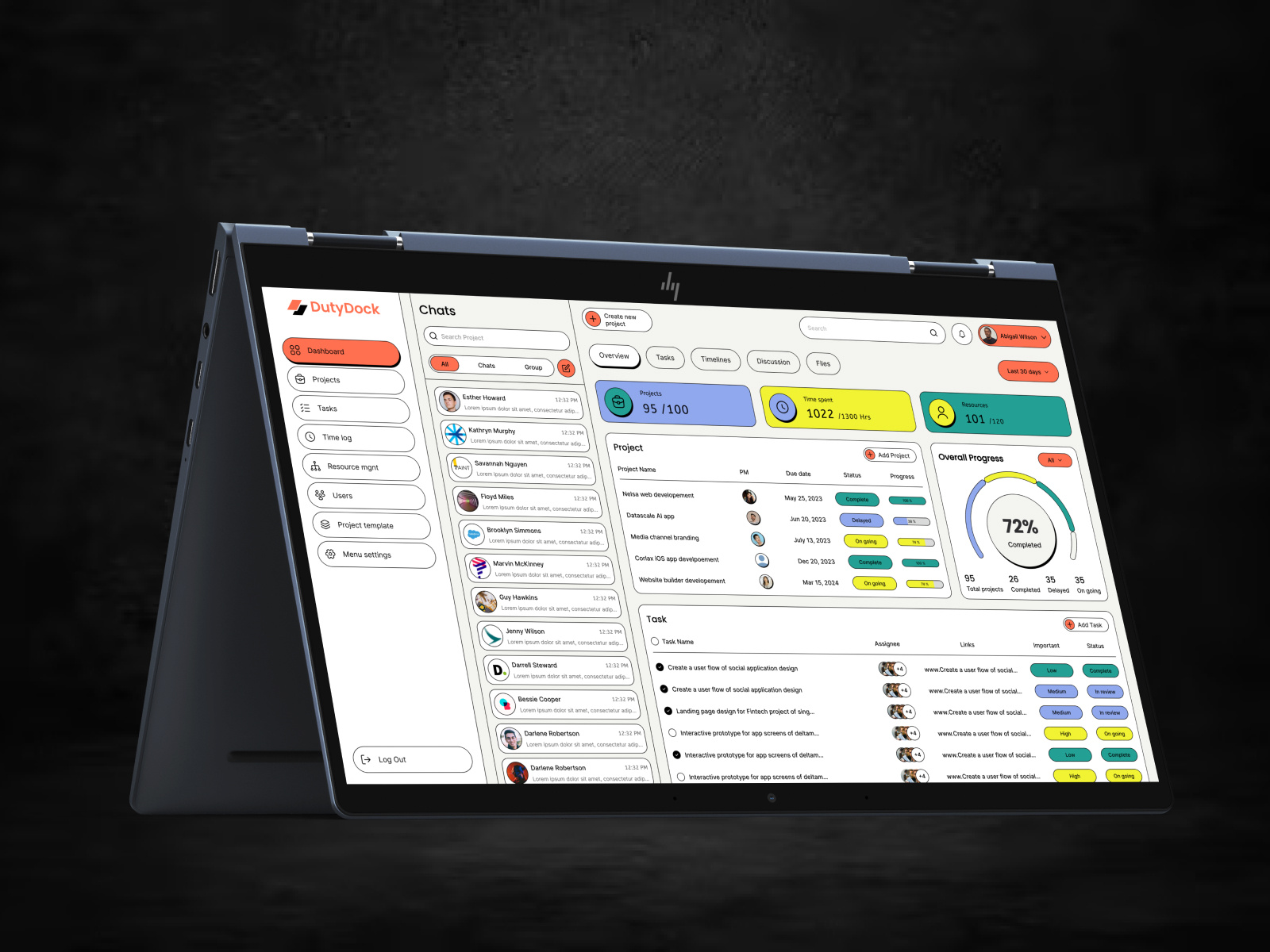 Task Manager Dashboard Design by Dolphin Web Solution on Dribbble