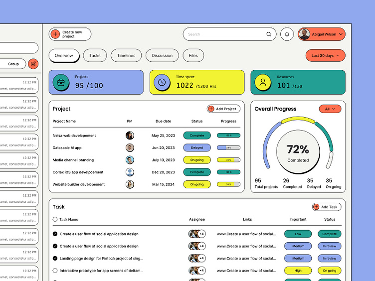 Task Manager Dashboard Design by Dolphin Web Solution on Dribbble