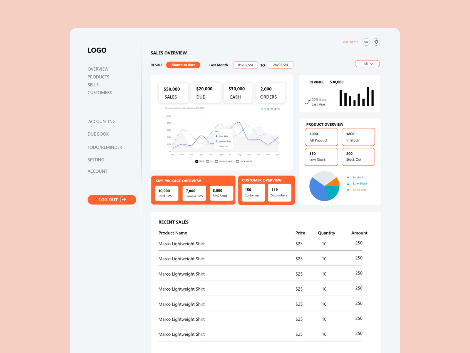 CMS Dashboard UI Design by Tanjilur Rahman on Dribbble
