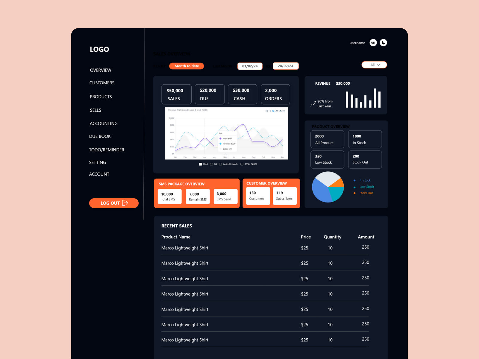 CMS Dashboard UI Design by Tanjilur Rahman on Dribbble