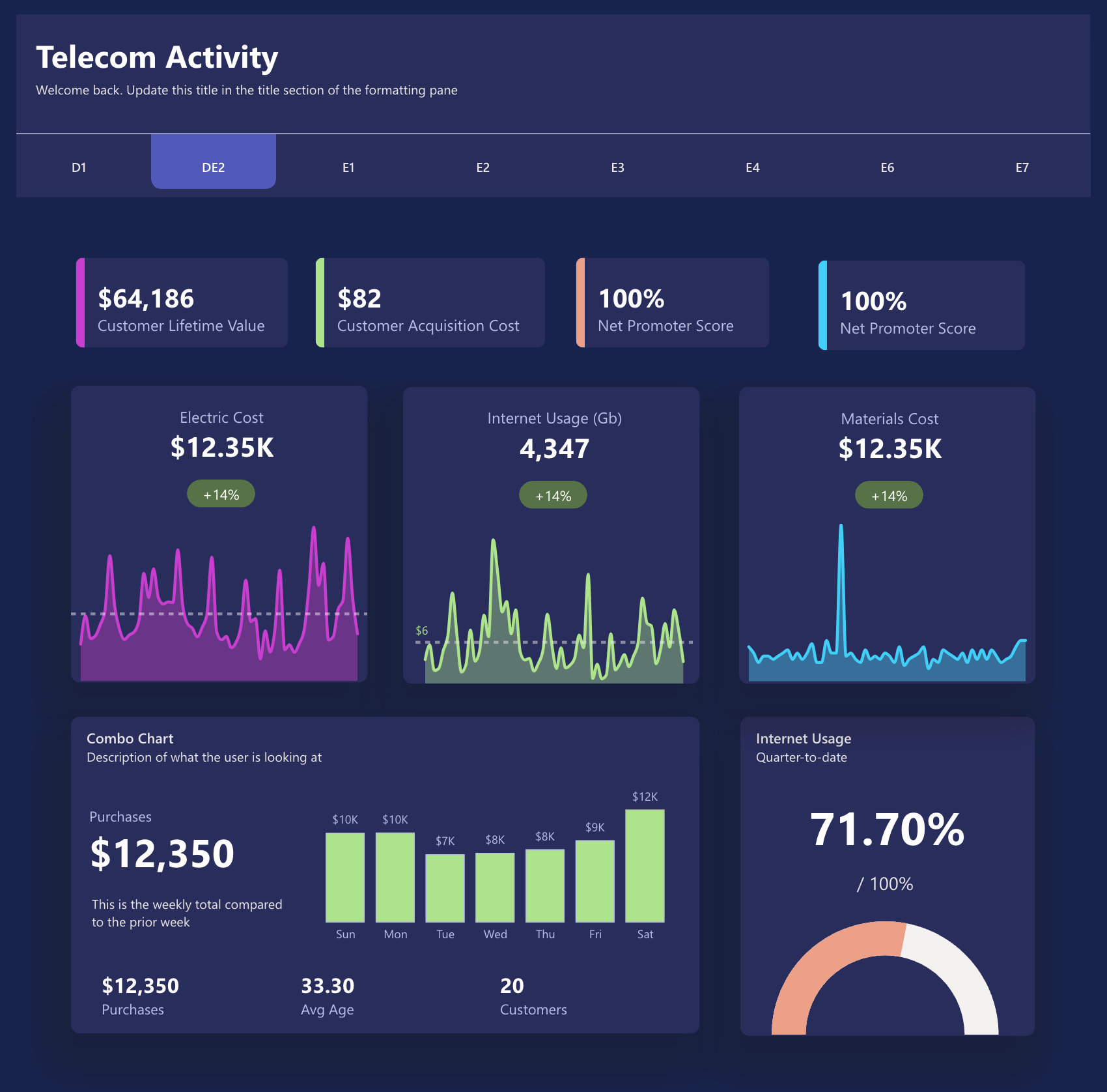 Browse thousands of Telecom Dashboard images for design inspiration ...