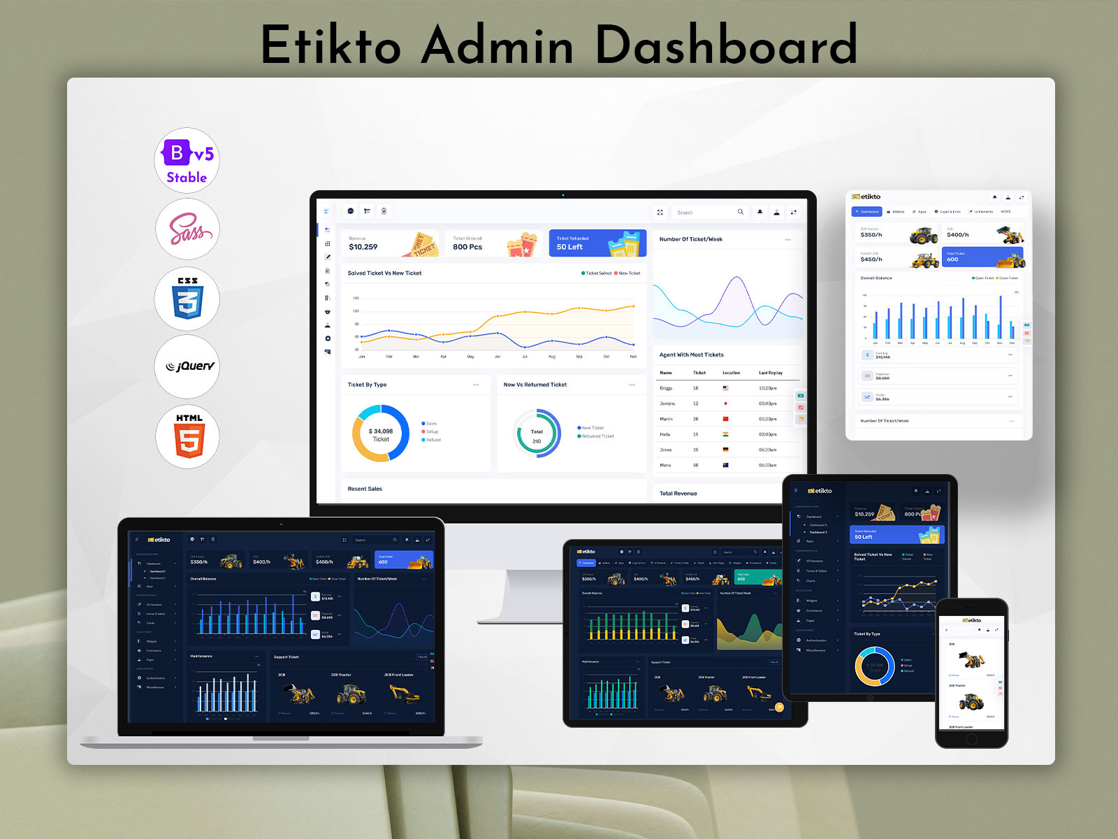 Ticket System Dashboard Template by Dipesh Patel 🚀 on Dribbble