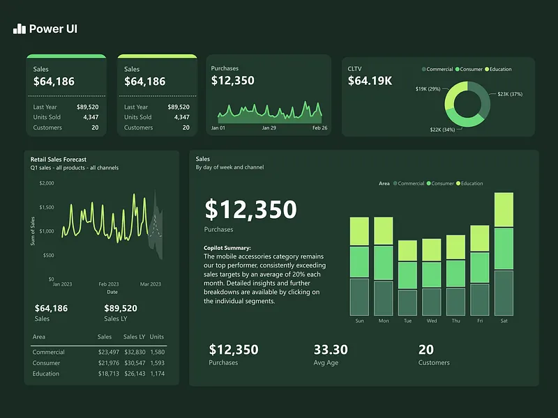 Browse thousands of Dashboard Power Bi images for design inspiration ...