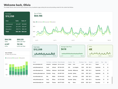 Power BI Admin Dashboard - Power UI by Jon Sandmann on Dribbble