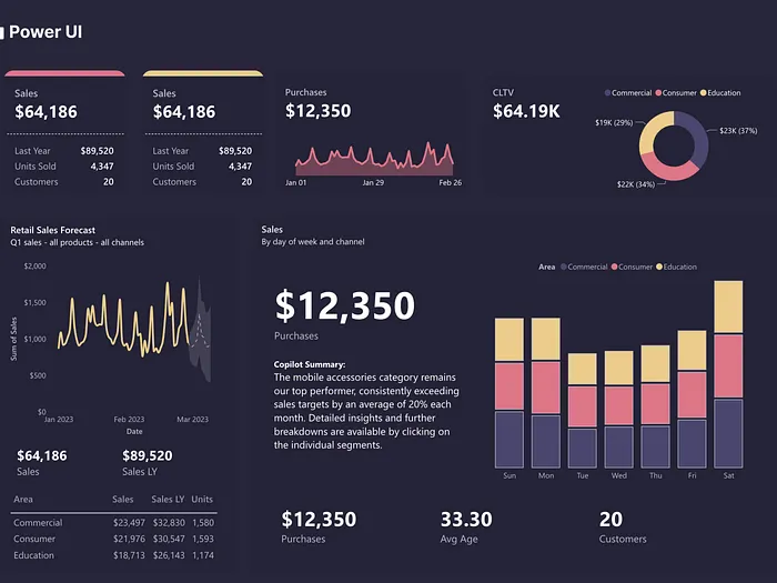 Browse thousands of Power Bi Background images for design inspiration ...