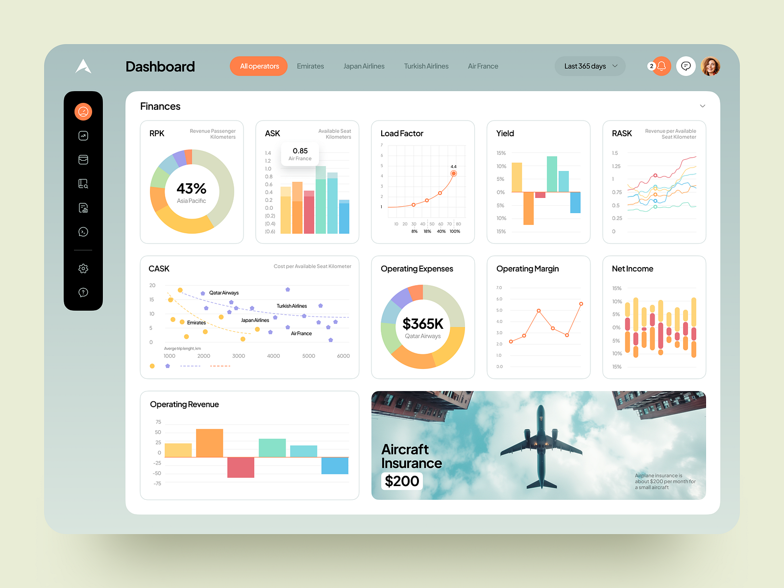 Monitoring Dashboard Web Design by Bogdan Nikitin for Nixtio on Dribbble