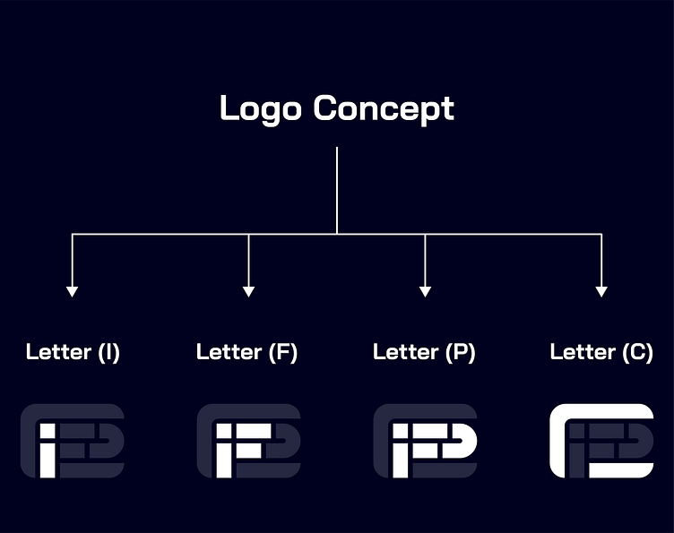 Logo visual identity (IFPC) by Ahmed Rady on Dribbble