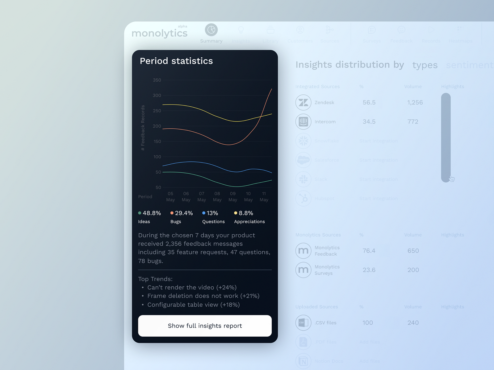 Insights Widget On The Feedback Dashboard By Artem Badbro Pravda On