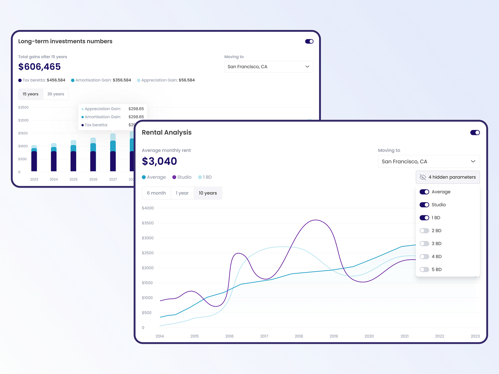 Mortgage platform charts | Dashboard design | Analytics by Yaryna for ...