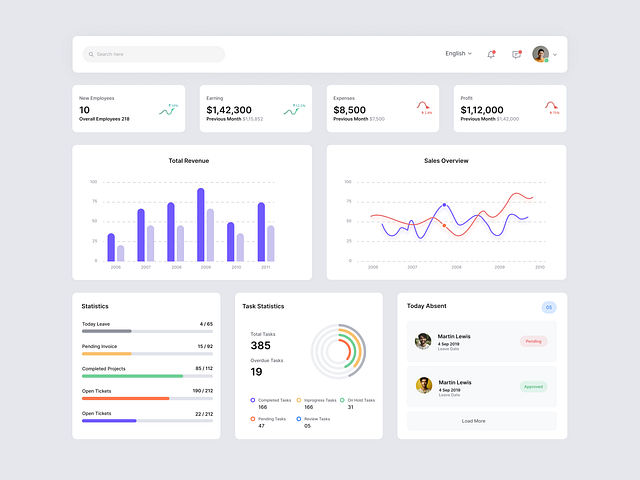 Dashboard designs, themes, templates and downloadable graphic elements ...