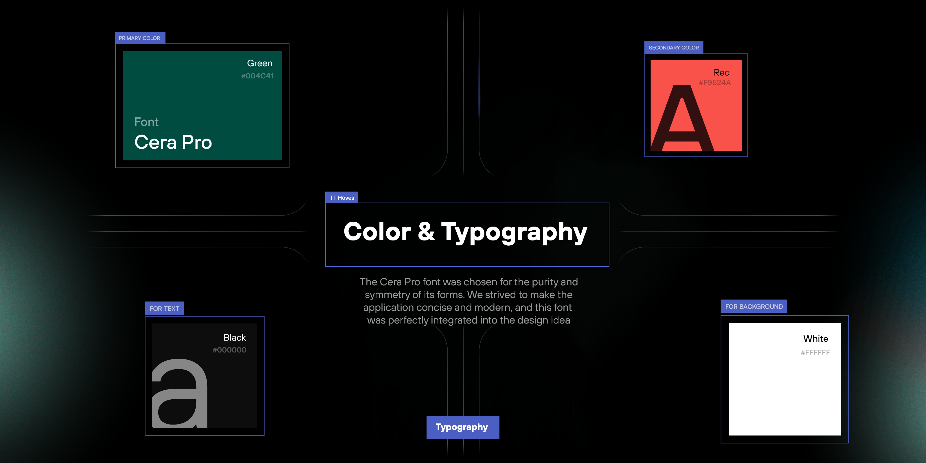 Taxi App UK Branding by Vikrant Jain for Codiant Software Technologies ...