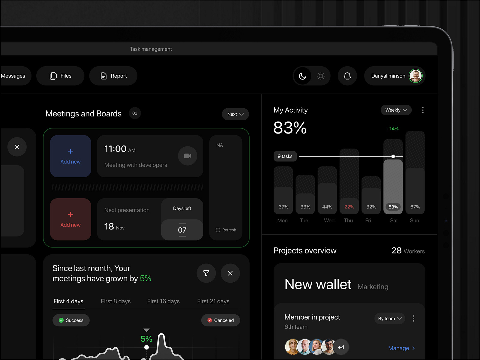 Task Manager Dashboard by Awsmd on Dribbble